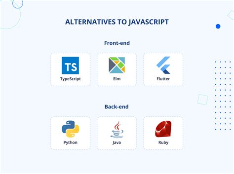 Alternatives To Javascript - My Share