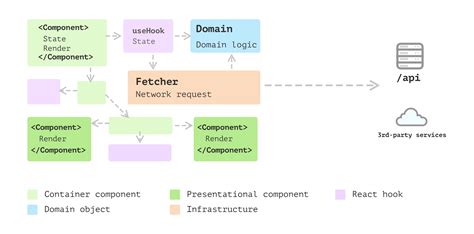 How It Works Component Design - My Share
