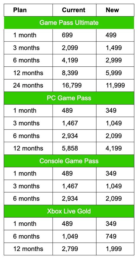 How Much Does Xbox Live Cost - My Share