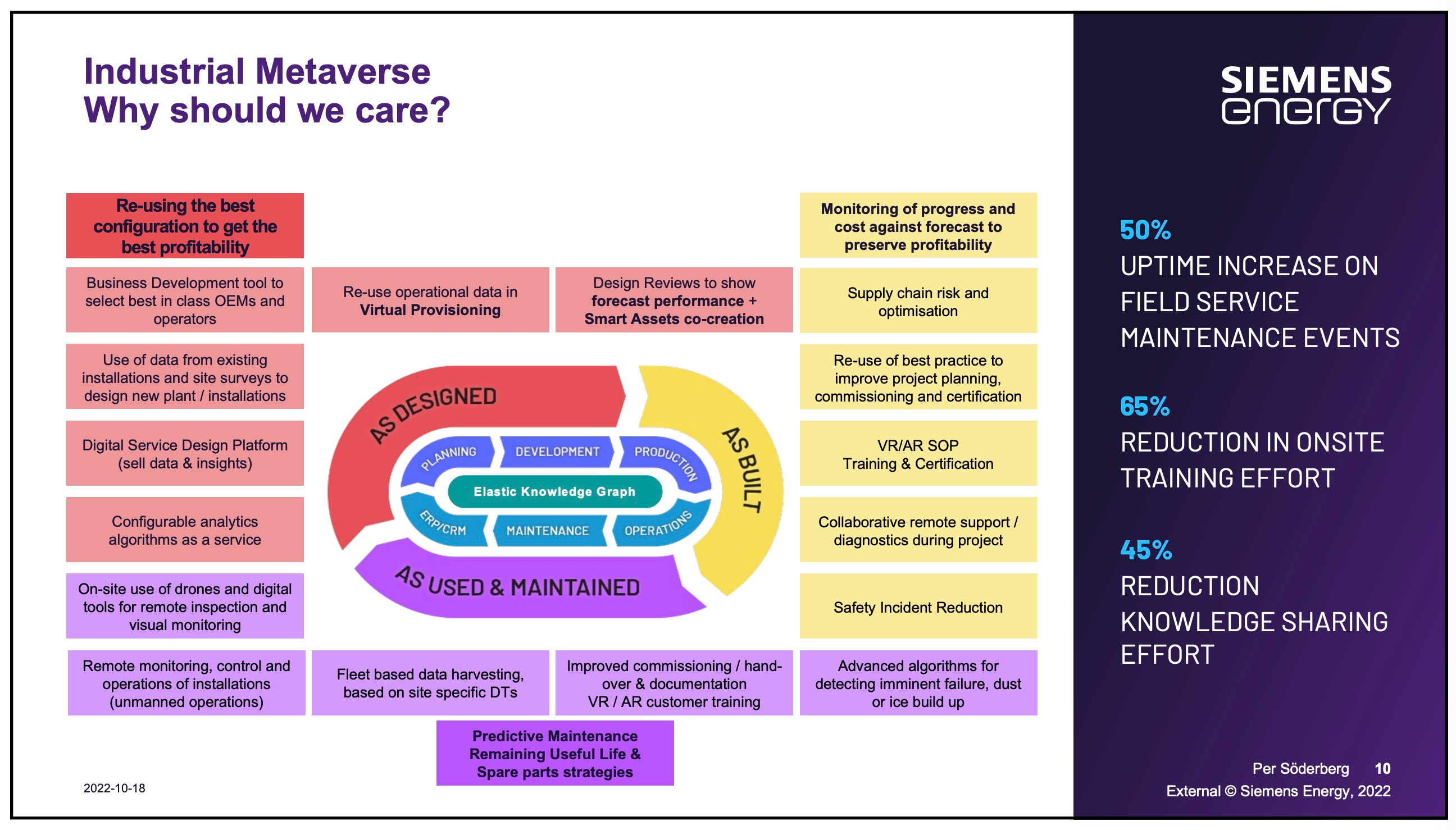 Why Siemens Energy Plm Is Critical For Digital Transformation - My Share