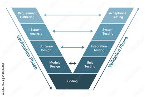 V Process Model - My Share